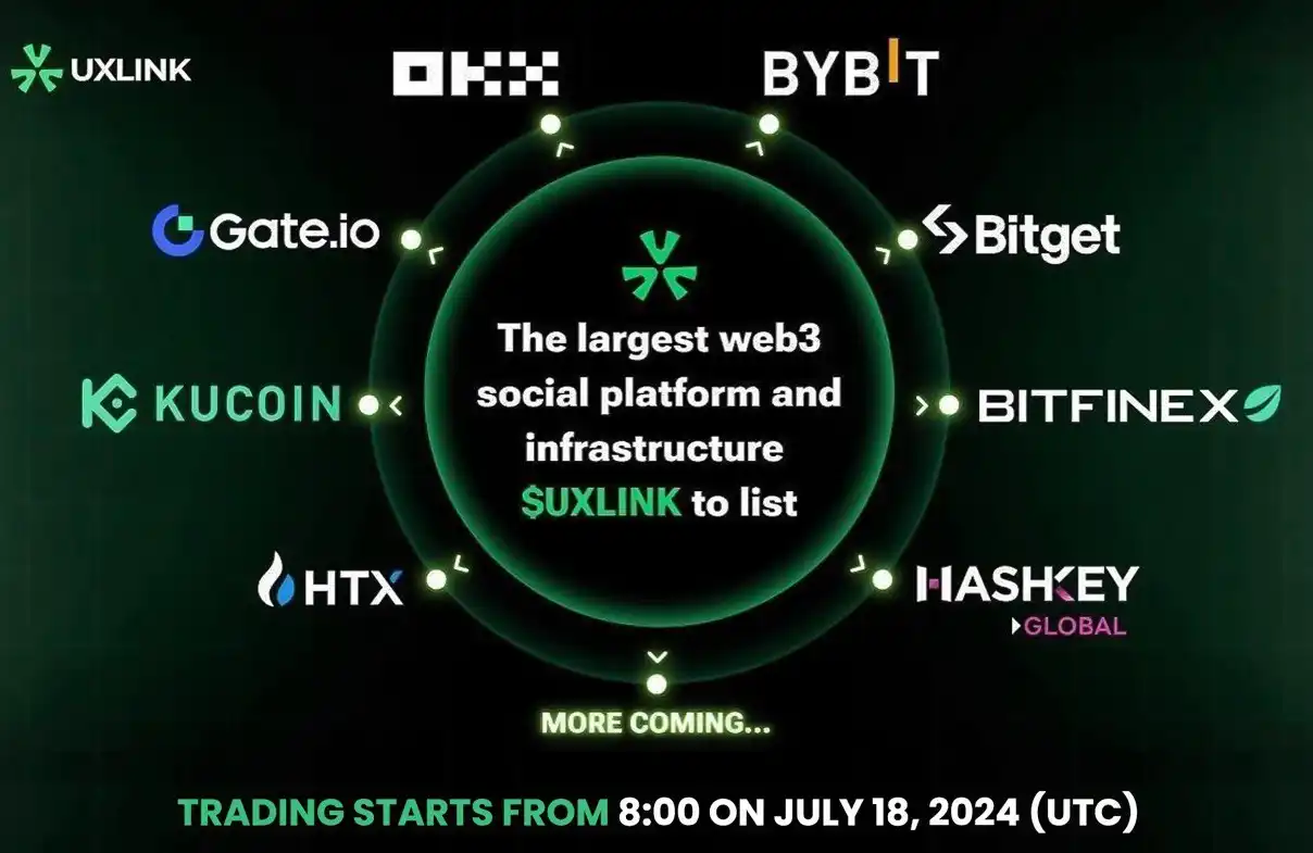 BlockBeats - 首页列表